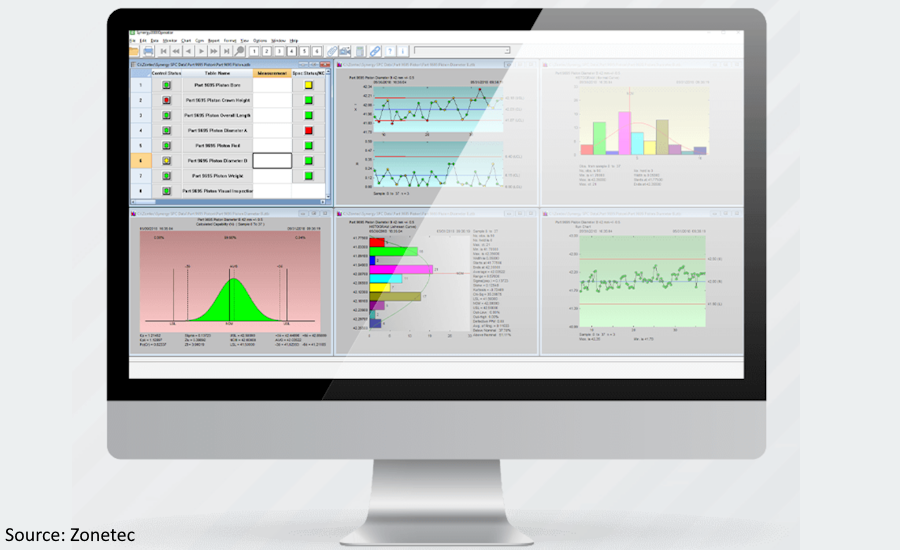 Zonetec Synergy 2000 v14.0 with Smart SPC Intelligence | Quality Magazine