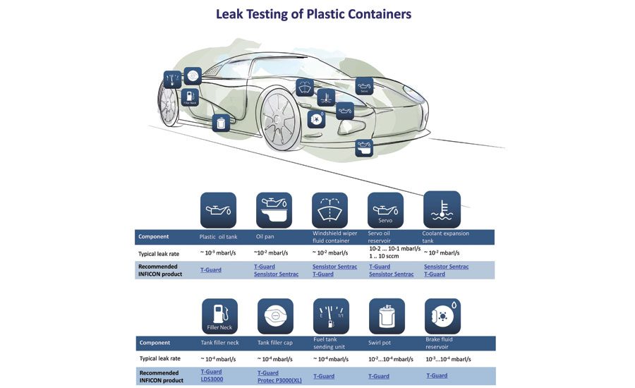 Helium Leak Detection for Plastic Containers Adds Value | 2016-06-01 ...