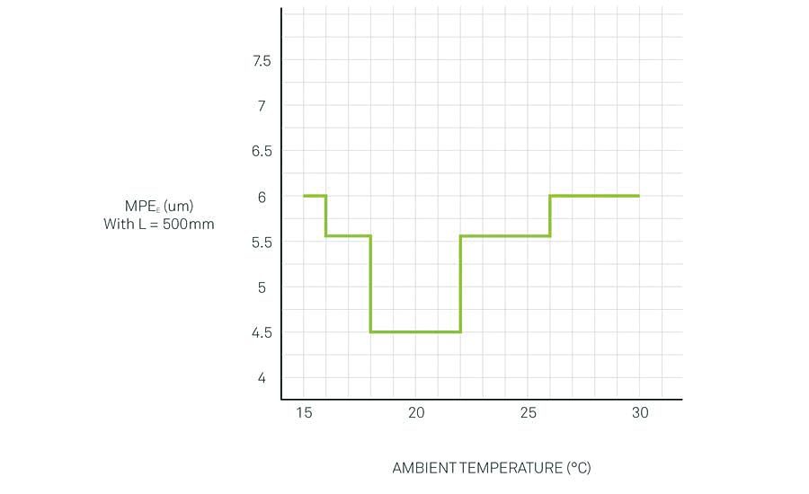 Controlling the Accuracy of a Shop Floor CMM | 2017-09-01 | Quality ...