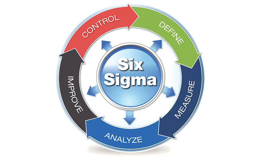 Back To Basics Six Sigma 2018 01 01 Quality Magazine Back To Basics Six Sigma 2018 01 01 Quality Magazine