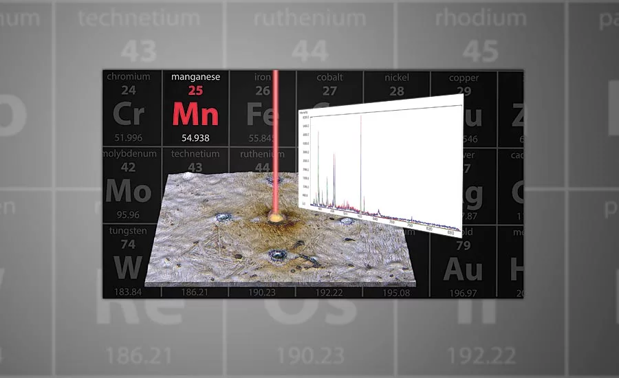 Rapid, Accurate Materials Analysis with a 2-Methods-In-1 Solution ...