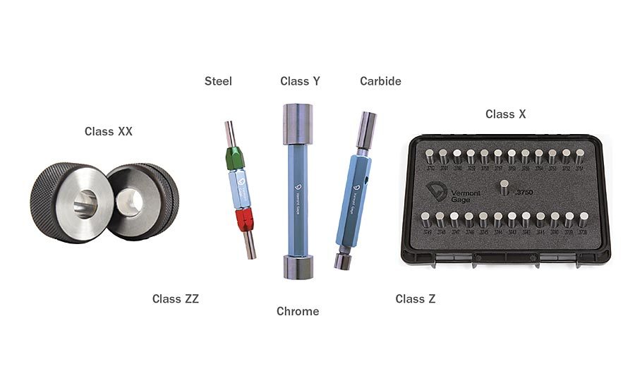 The Gage Selection Conundrum | 2020-05-01 | Quality Magazine