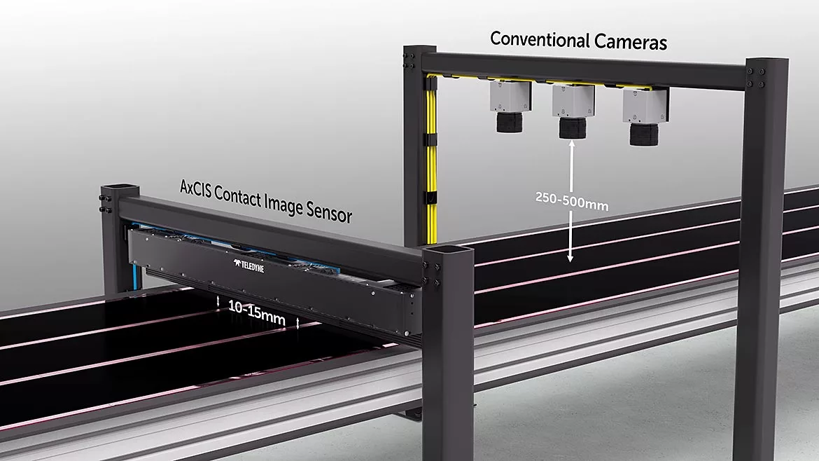 Innovations Shaping the Future of Contact Image Sensor Technology ...