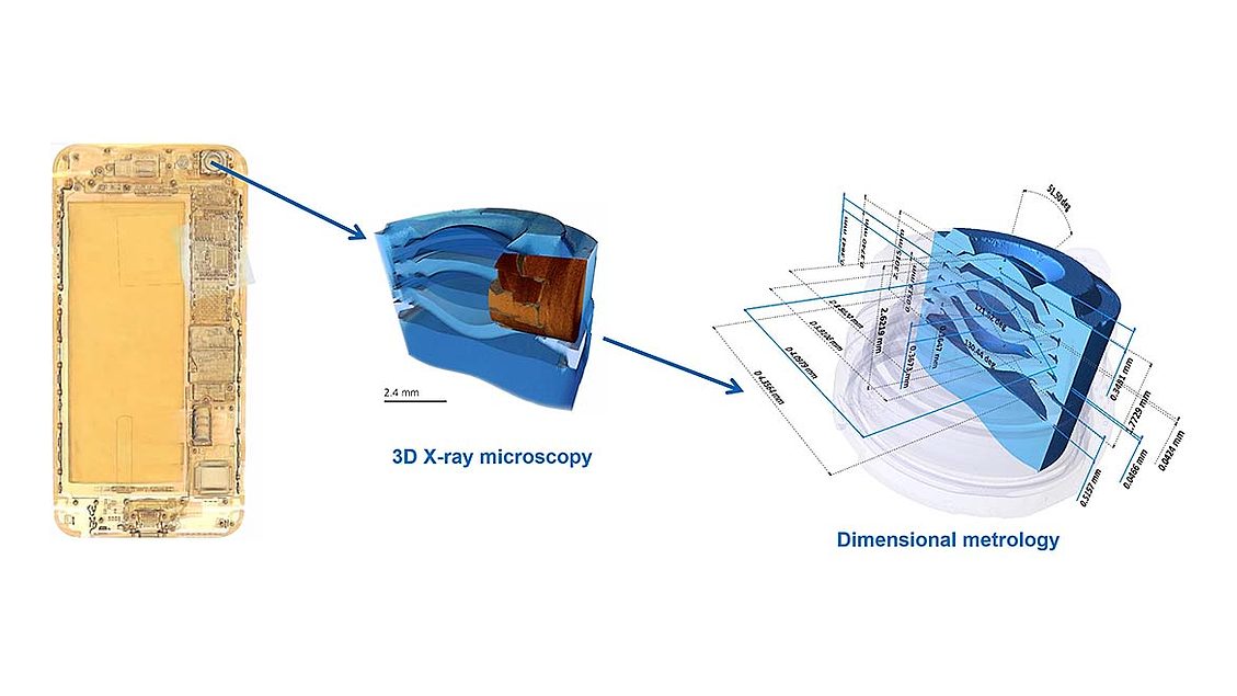 Taking Industrial Metrology to the Next Level: Dimensional Measurements ...