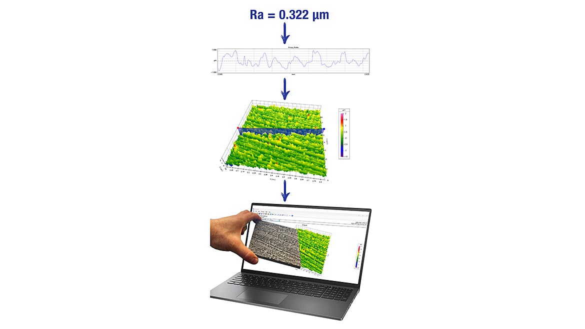 Surface Texture Metrology Matures | Quality Magazine