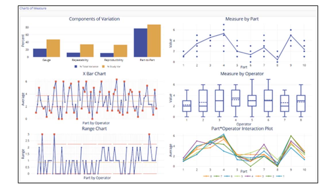 Why Measurement System Analysis Student Capstone Projects Lead to ...