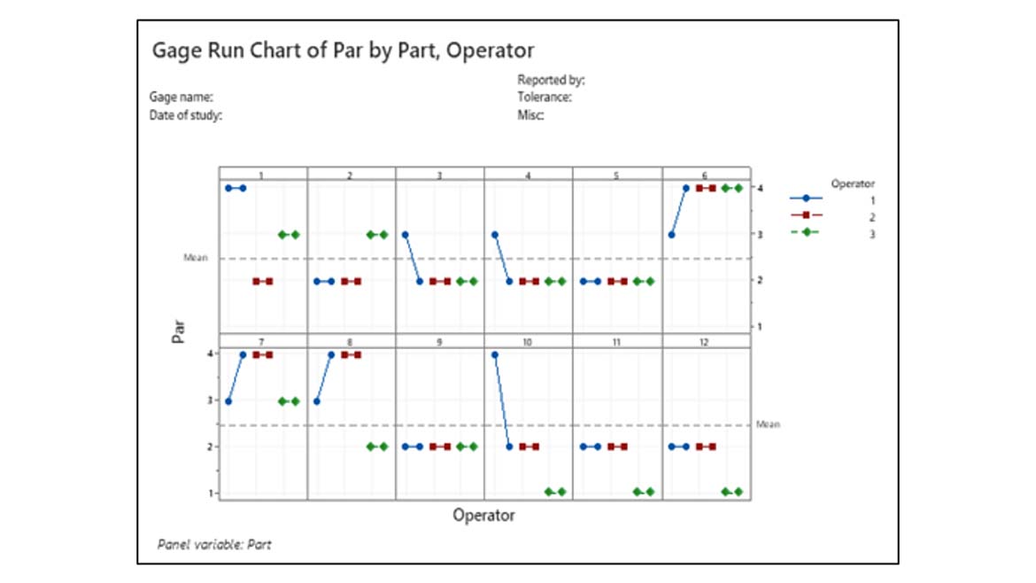 Why Measurement System Analysis Student Capstone Projects Lead to ...