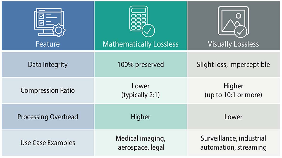 Unlocking Imaging Benefits with Compression | Quality Magazine