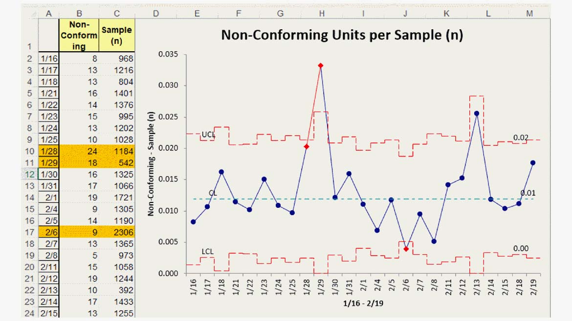 Smart Performance Charts (SPC) | Quality Magazine