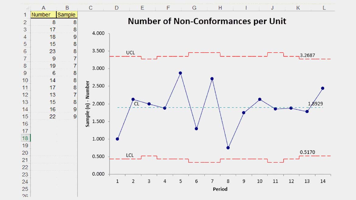 Smart Performance Charts (SPC) | Quality Magazine