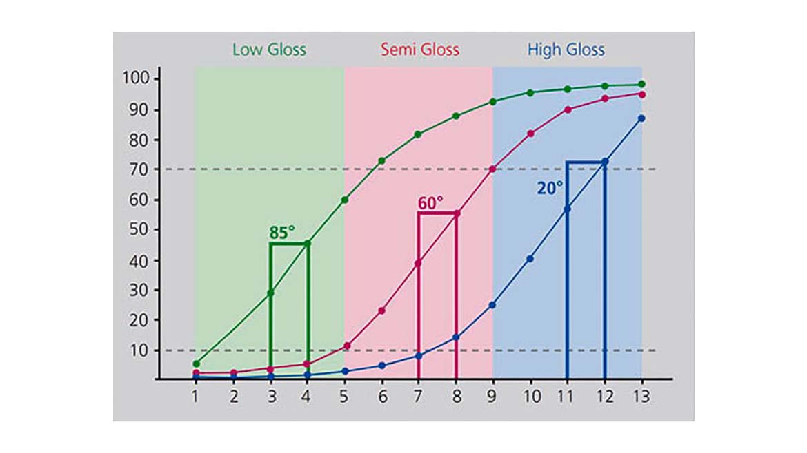 Gloss, Haze, and the Hidden Variables: A Guide to Understanding Surface ...