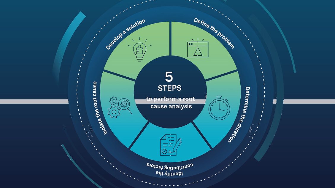 5 Steps to Completing a Successful Root Cause Analysis | Quality Magazine
