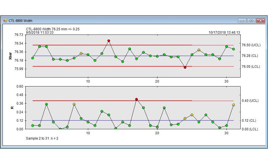 3 Key Benefits of High-Performance SPC for Quality Engineers | 2019-03 ...